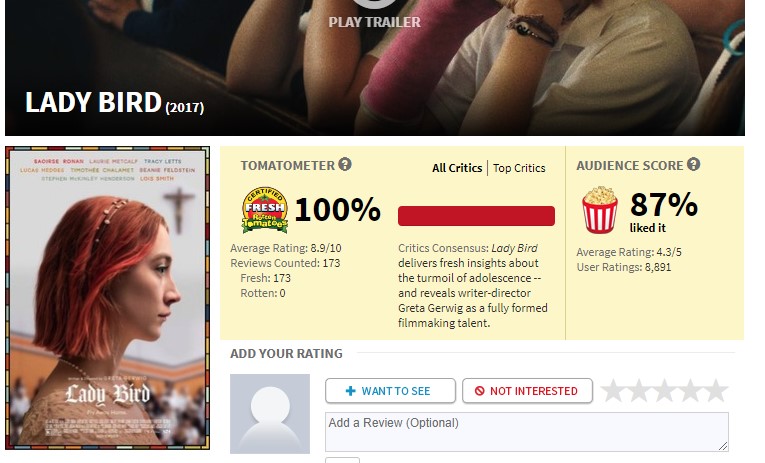 “lady Bird” é O Filme Mais Bem Avaliado Da História No Rotten Tomatoes