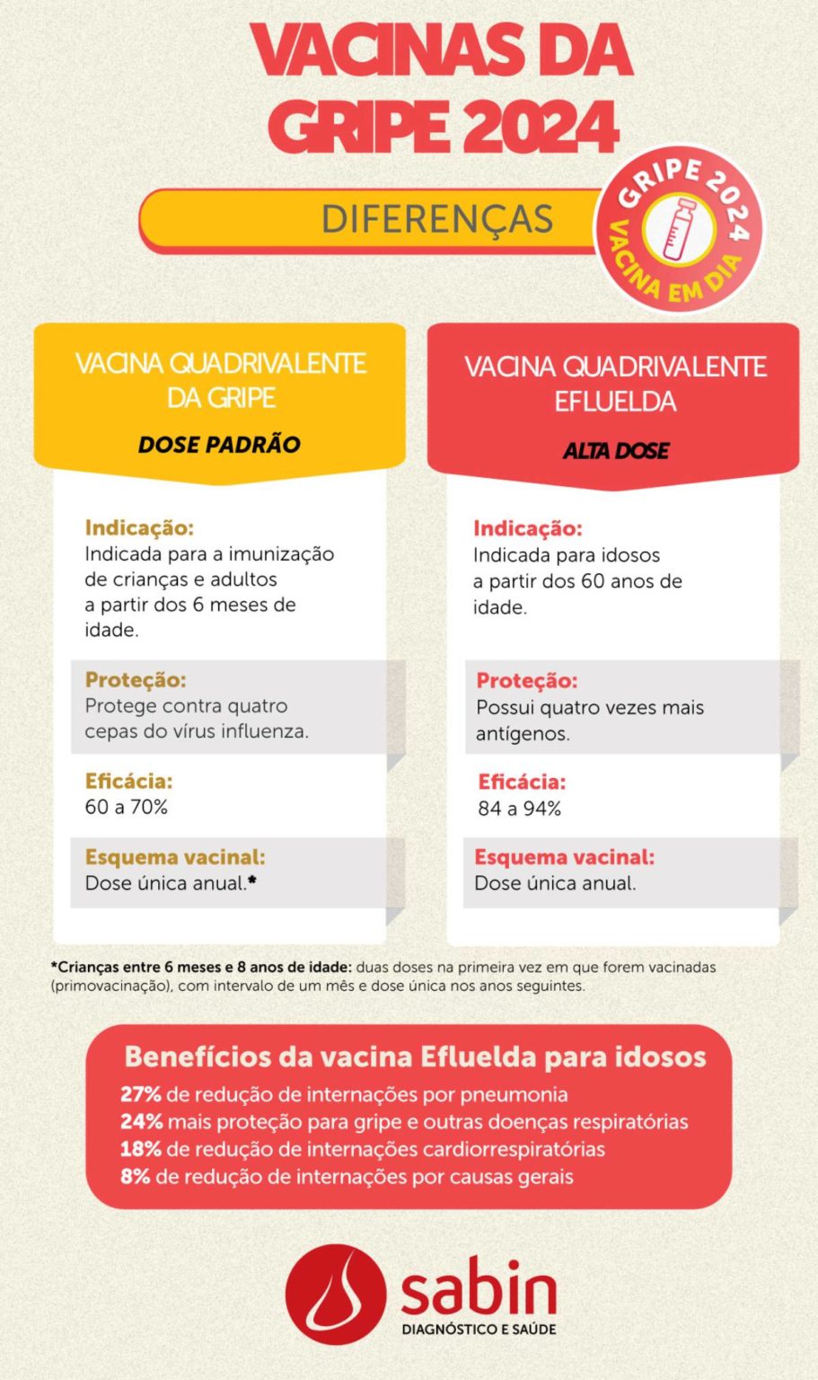 Vacina da gripe 2024 é atualizada para maior proteção
