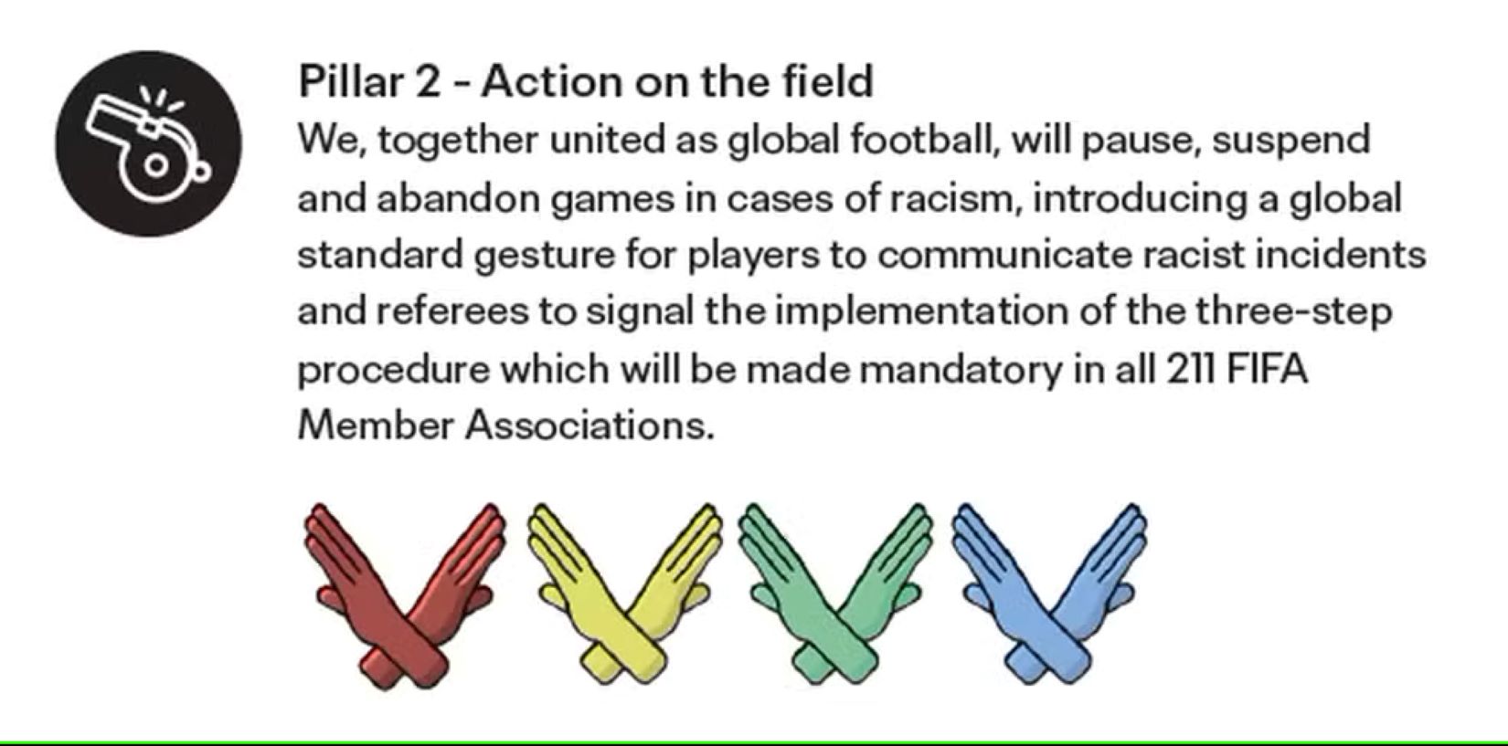 Fifa adere novo protocolo para lidar com casos de racismo no futebol