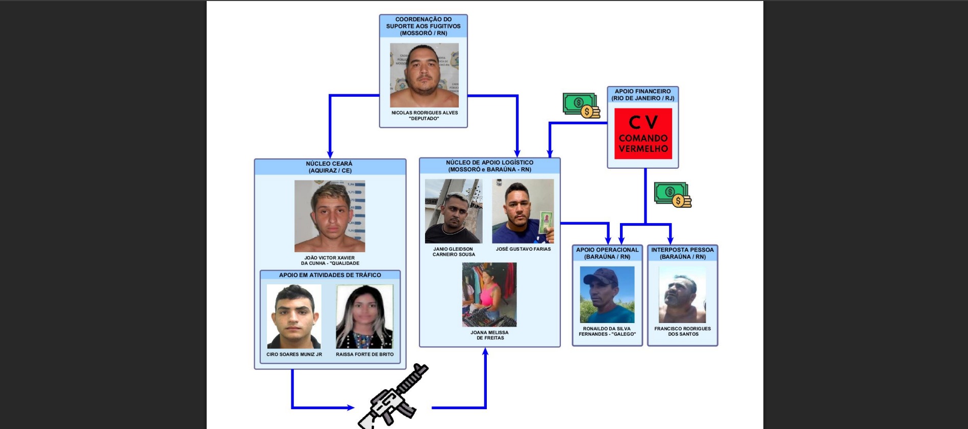 Polícia chegou a líder do Comando Vermelho no RN após fuga inédita