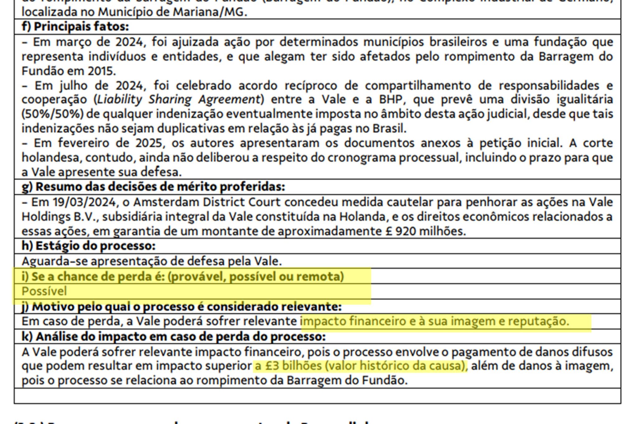 Dez anos de Mariana: os processos que a Vale ainda responde na Justiça